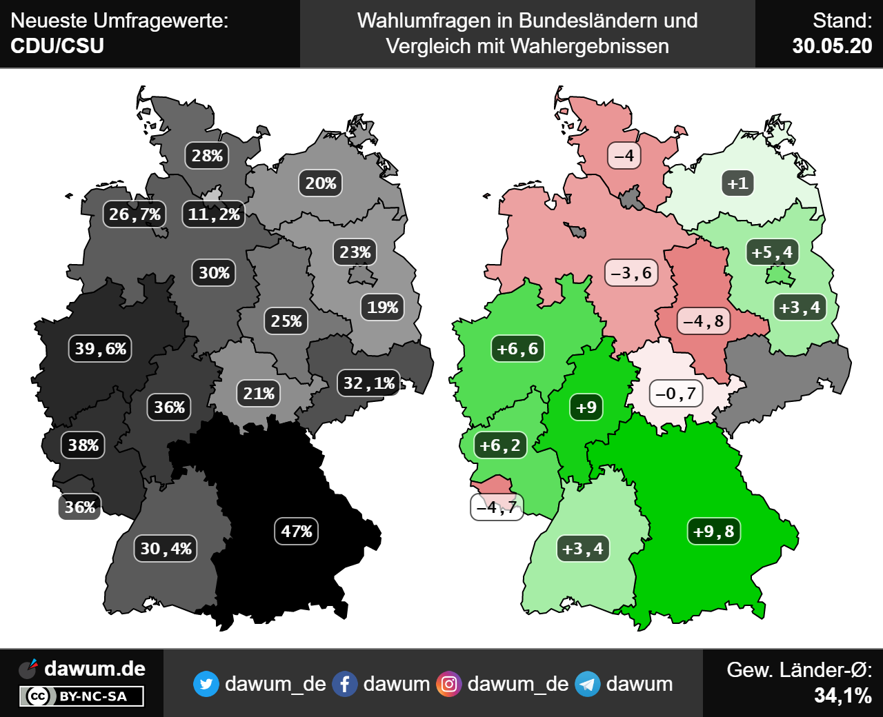 CDU/CSU: Neueste Umfragewerte in aktuellen Wahlumfragen und im ...
