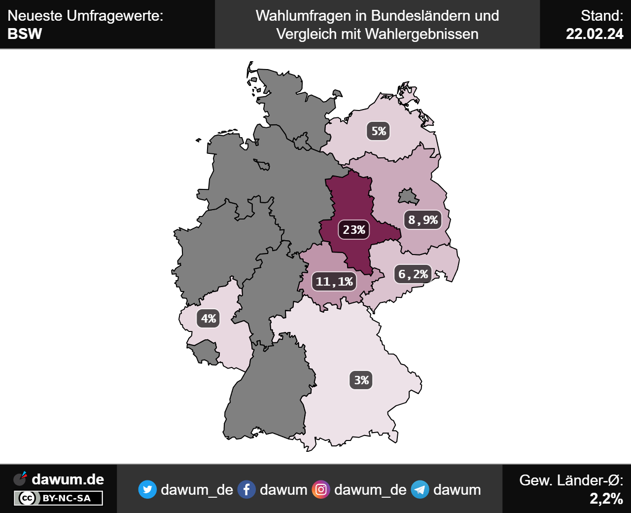 BSW: Neueste Umfragewerte in aktuellen Wahlumfragen und im Wahltrend ...