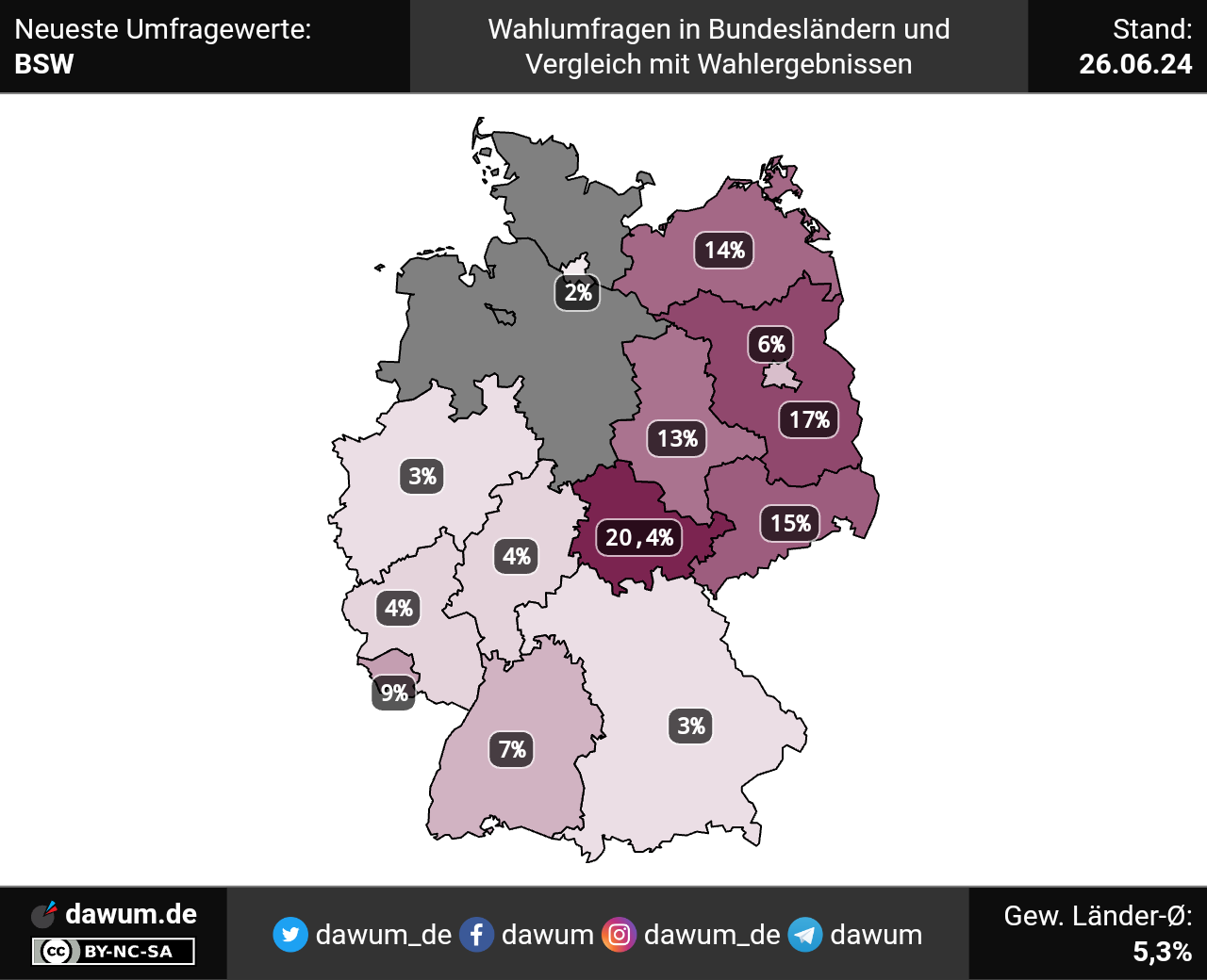 BSW: Neueste Umfragewerte in aktuellen Wahlumfragen und im Wahltrend ...