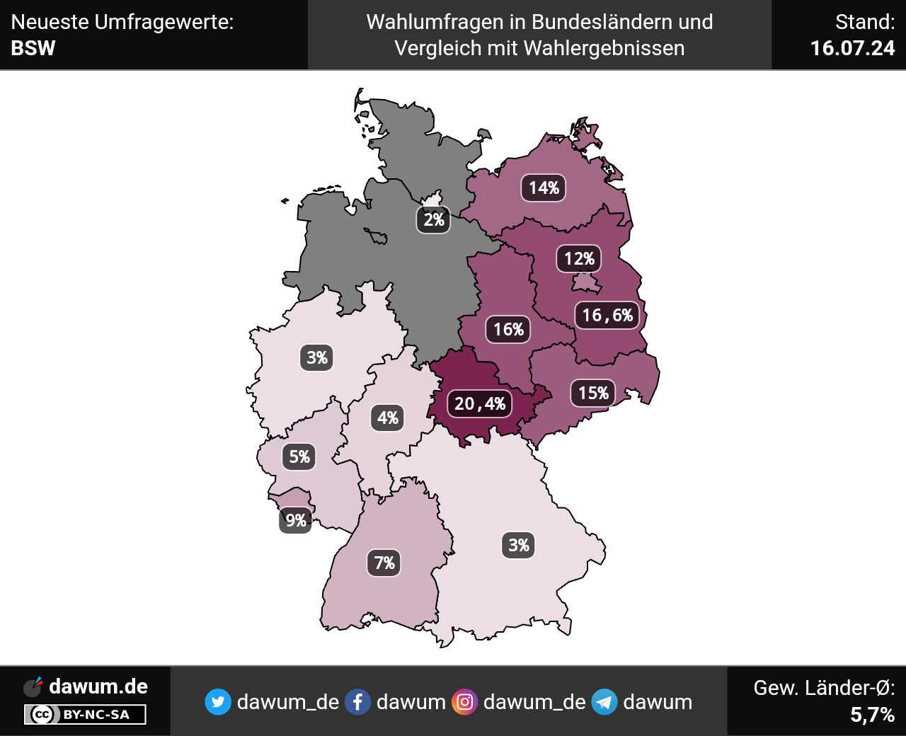 BSW: Neueste Umfragewerte in aktuellen Wahlumfragen und im Wahltrend ...