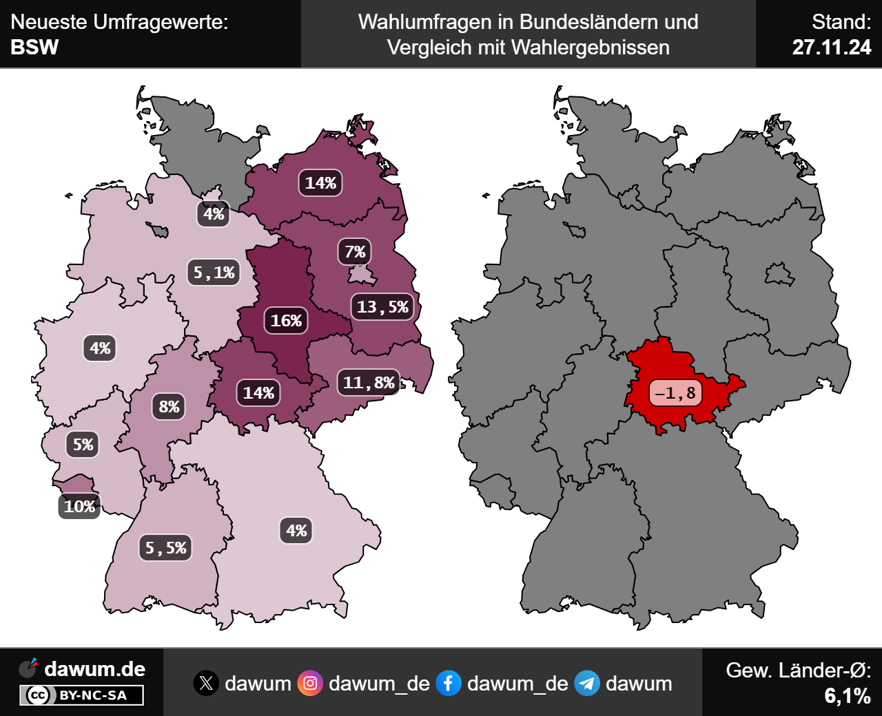 BSW: Neueste Umfragewerte in aktuellen Wahlumfragen und im Wahltrend ...