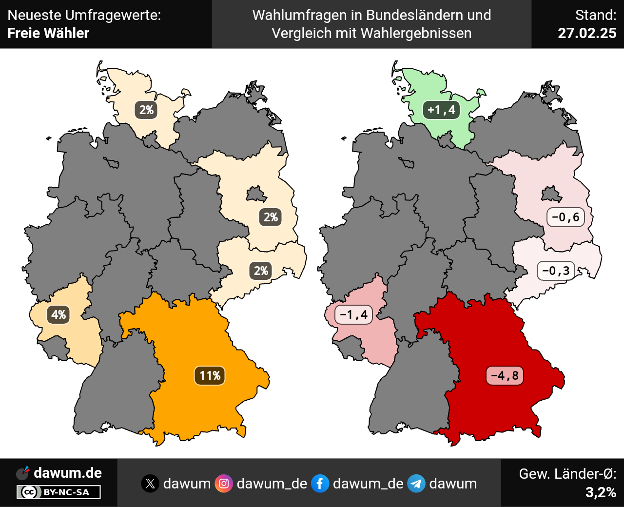 Freie Wähler: Neueste Umfragewerte in aktuellen Wahlumfragen und im ...