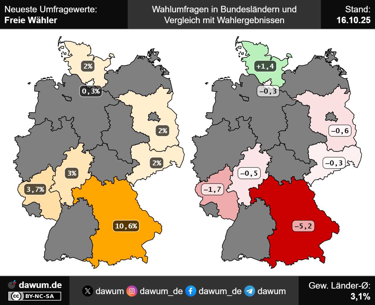 Freie Wähler: Neueste Umfragewerte in aktuellen Wahlumfragen und im ...