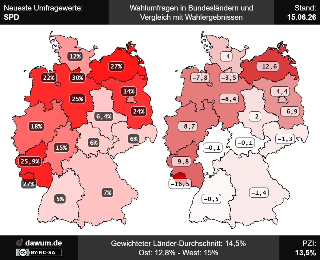 SPD: Neueste Umfragewerte in aktuellen Wahlumfragen und im Wahltrend ...